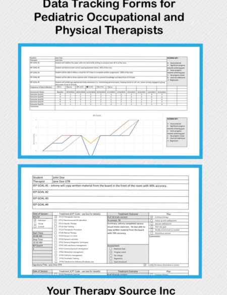 Dressing Skills Rubrics - Your Therapy Source