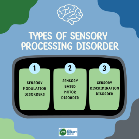Types of Sensory Processing Disorder - Your Therapy Source