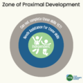 The Zone of Proximal Development: Unlocking Growth Through Supportive ...
