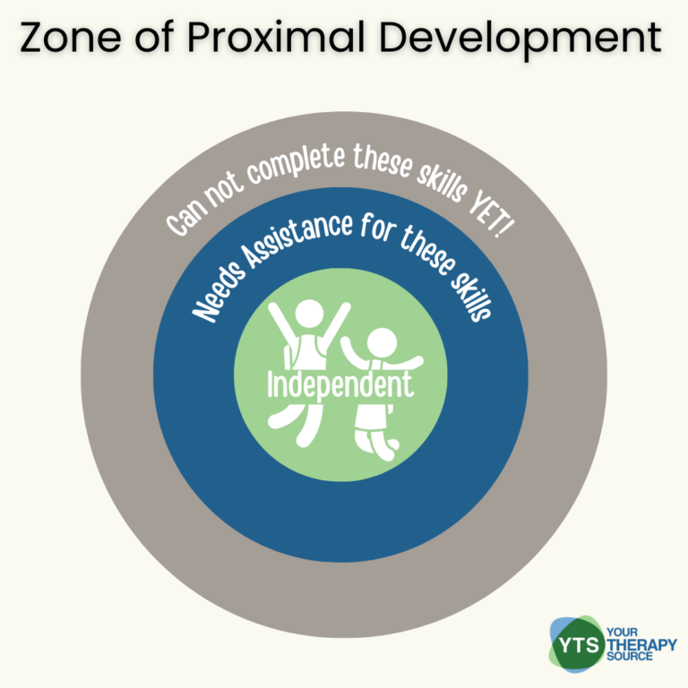 The Zone of Proximal Development: Unlocking Growth Through Supportive ...