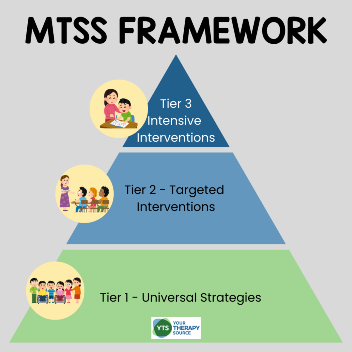 MTSS and Sensory Processing Challenges: How Can We Help? - Your Therapy ...