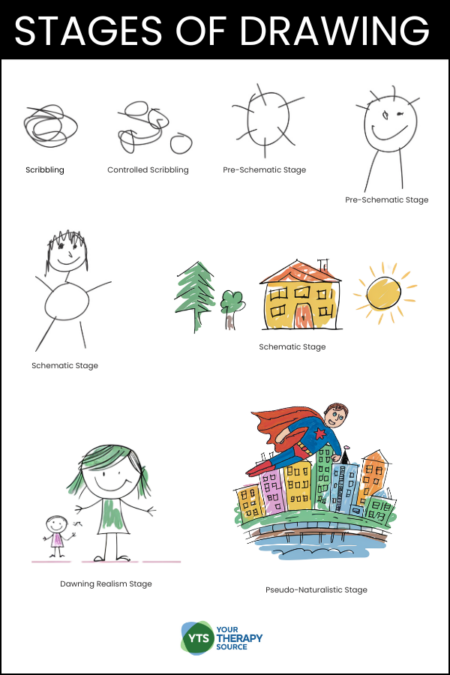 Child Development - Drawing Stages - Your Therapy Source