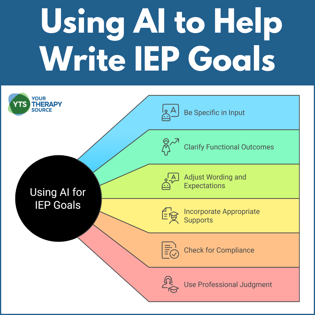 Using AI to Help Write IEP Goals - Your Therapy Source