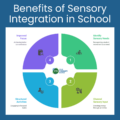Sensory Integration at School - Your Therapy Source