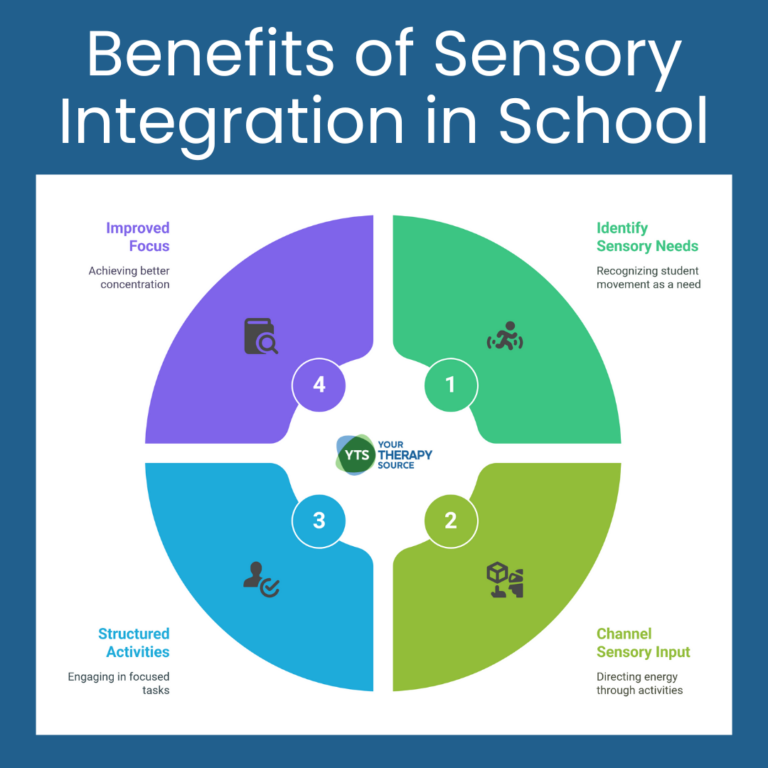 Sensory Integration at School - Your Therapy Source