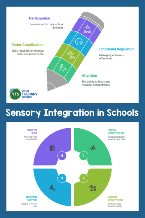Sensory Integration at School - Your Therapy Source