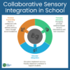 Sensory Integration at School - Your Therapy Source
