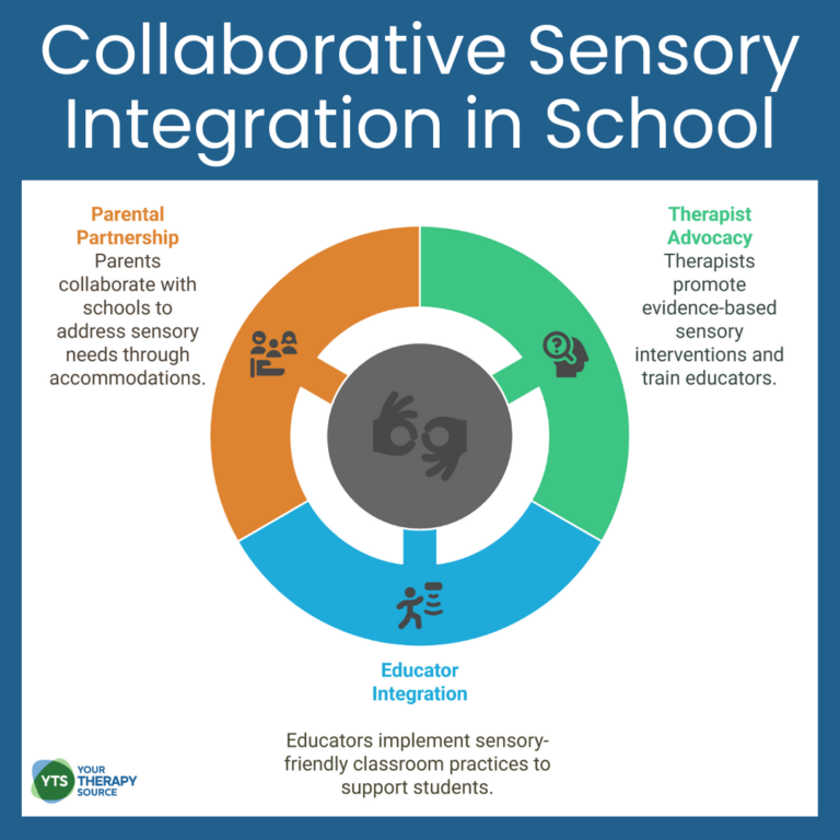 Sensory Integration at School - Your Therapy Source