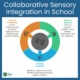 Sensory Integration at School - Your Therapy Source