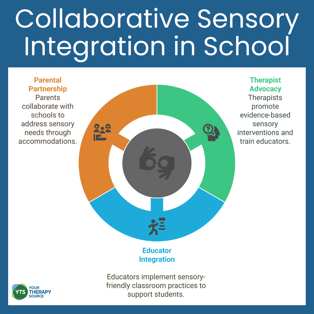 Sensory Integration at School - Your Therapy Source