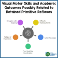 Signs of Retained Primitive Reflexes in Everyday Skills - Your Therapy ...