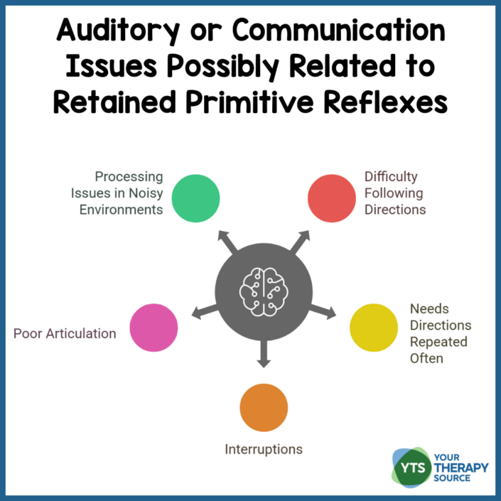 Signs of Retained Primitive Reflexes in Everyday Skills - Your Therapy ...
