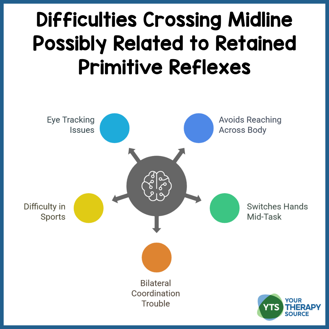 Signs of Retained Primitive Reflexes in Everyday Skills - Your Therapy ...