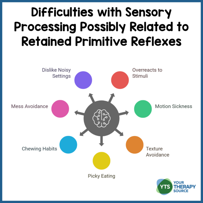 Signs of Retained Primitive Reflexes in Everyday Skills - Your Therapy ...