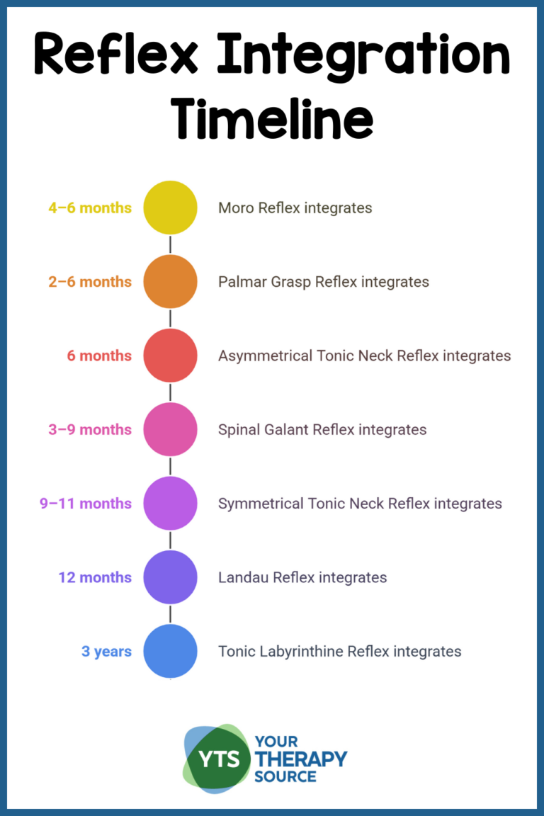 Signs of Retained Primitive Reflexes in Everyday Skills - Your Therapy ...