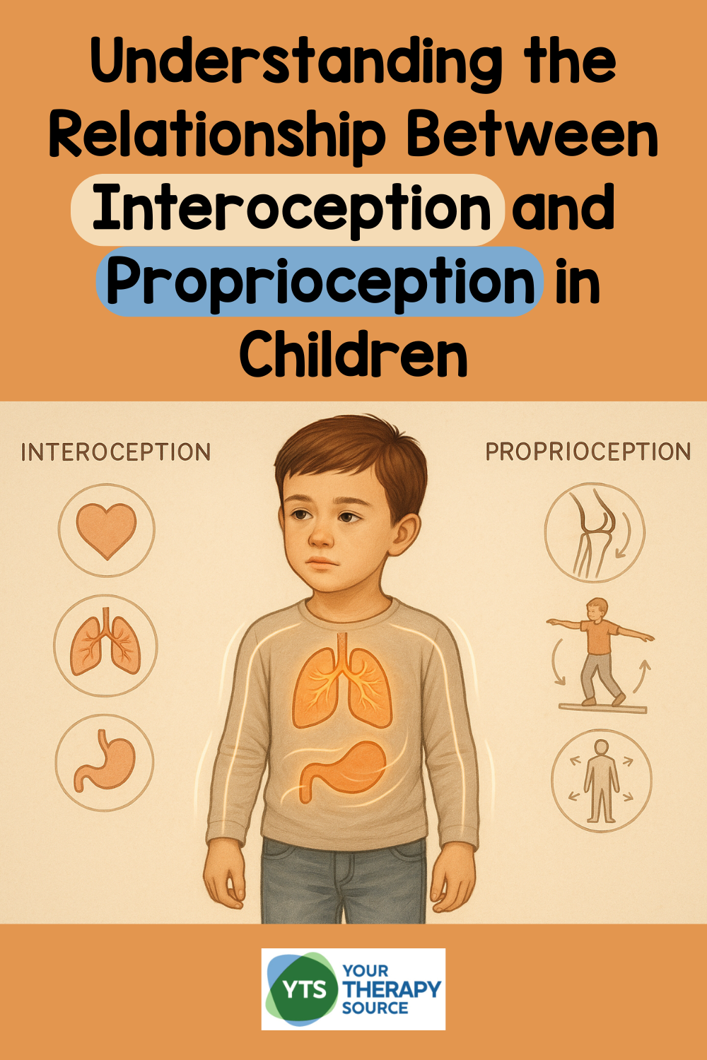 Understanding the Relationship Between Interoception and Proprioception ...