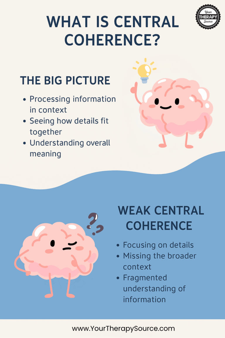 Understanding Central Coherence in Children - Your Therapy Source