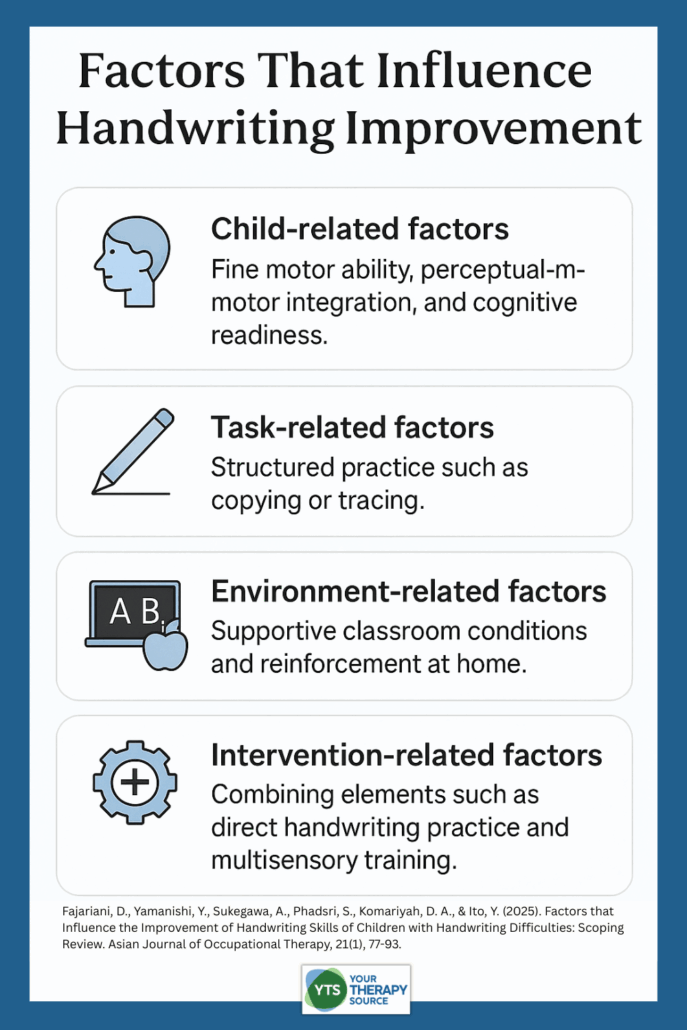 Factors That Influence Handwriting Improvement in Children - Your ...