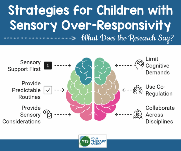 Sensory Over-Responsivity and Behavior: What Does the Research Say ...
