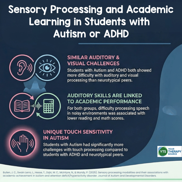 Sensory Processing and Learning in Students with Autism or ADHD - Your ...