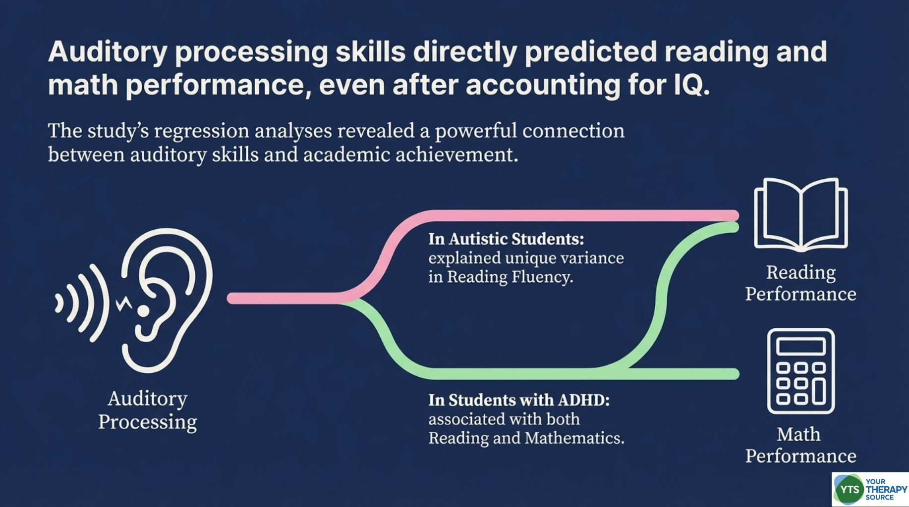Sensory Processing and Learning in Students with Autism or ADHD - Your ...