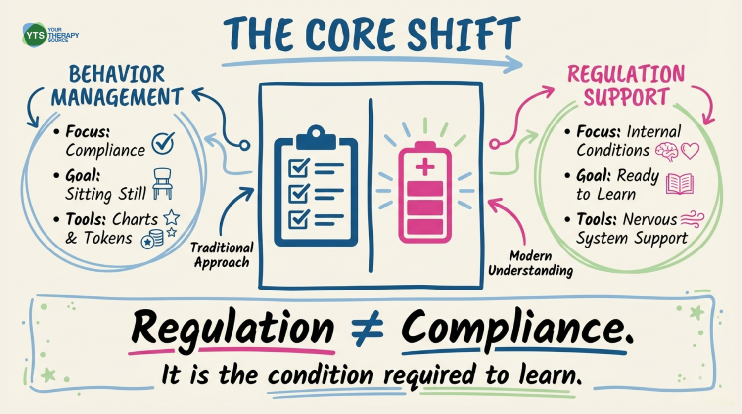 5 Ways to Build Student Regulation Skills That Support Learning, Not ...