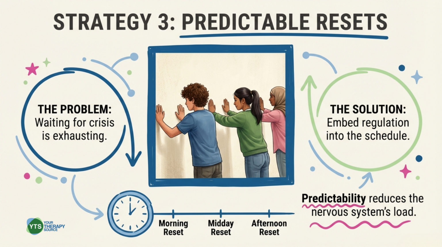 5 Ways to Build Student Regulation Skills That Support Learning, Not ...