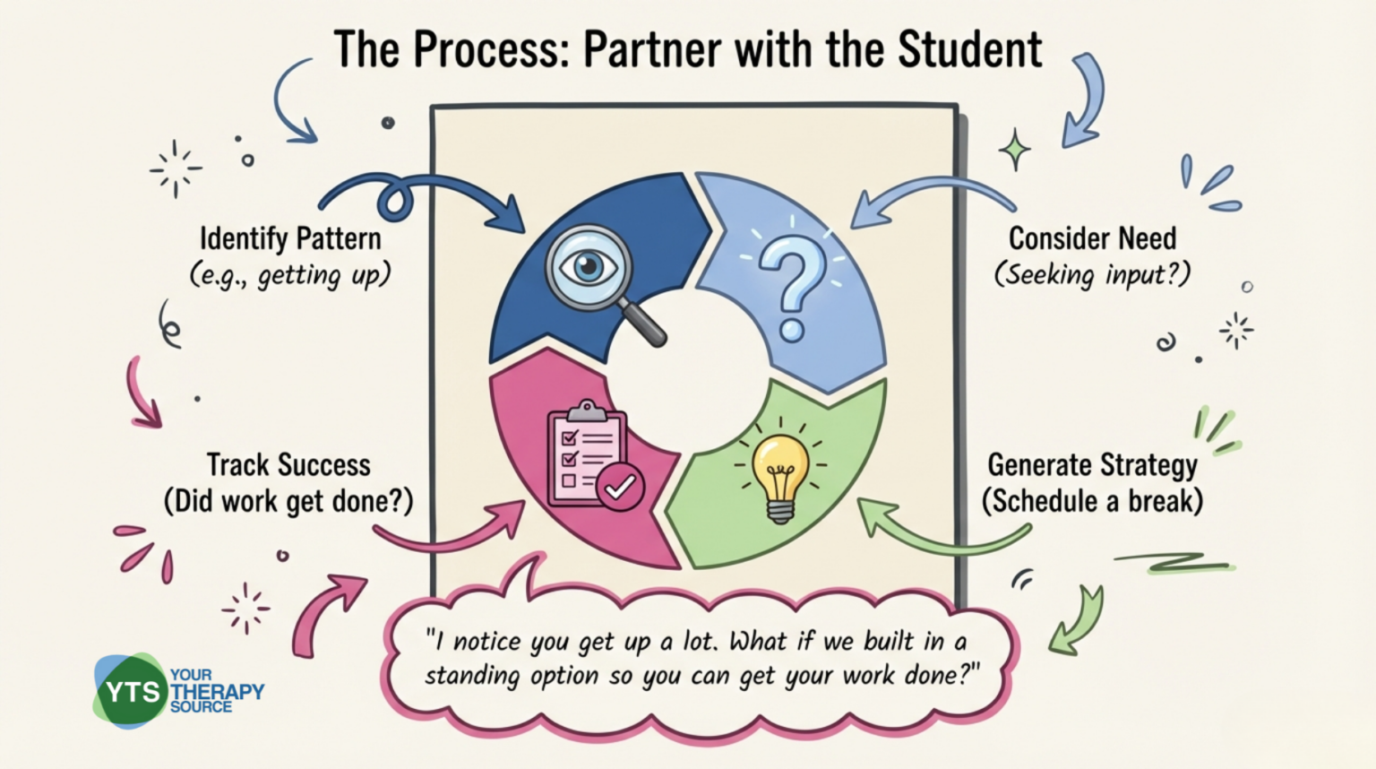5 Ways to Build Student Regulation Skills That Support Learning, Not ...