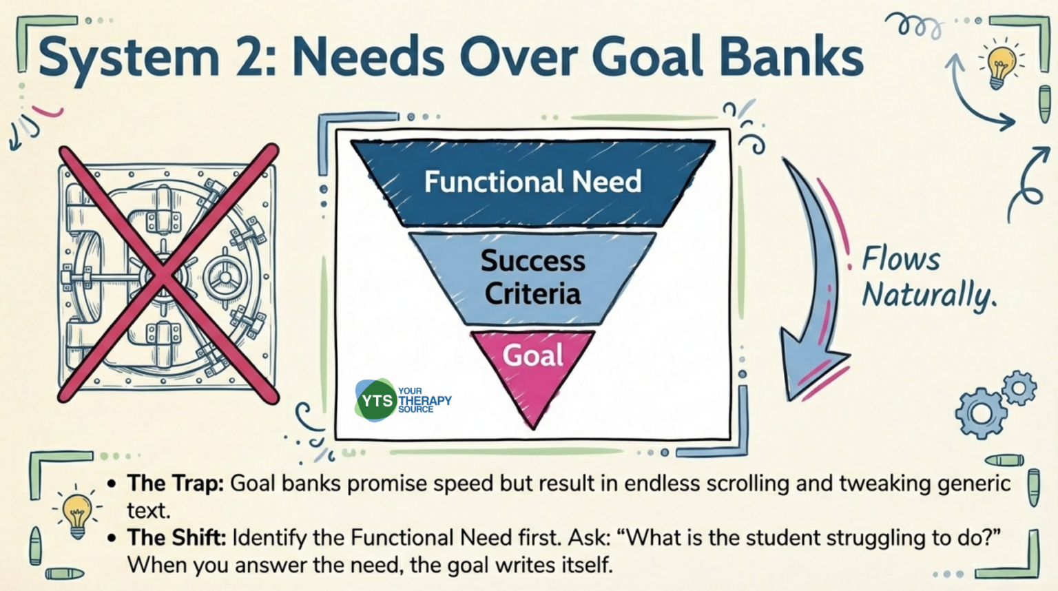 5 Ways to Make IEP Writing Faster Without Losing Individualization ...