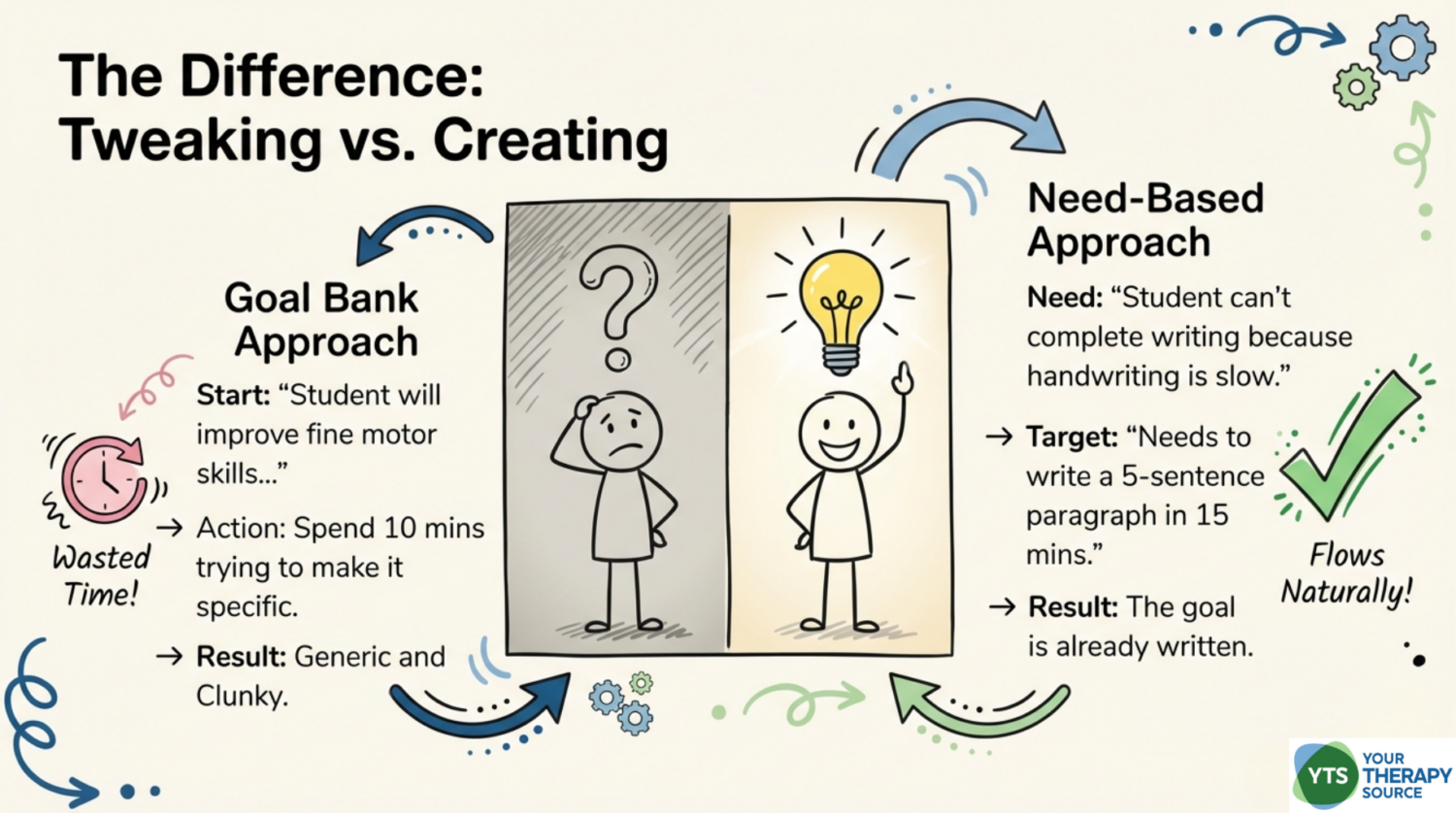 5 Ways to Make IEP Writing Faster Without Losing Individualization ...