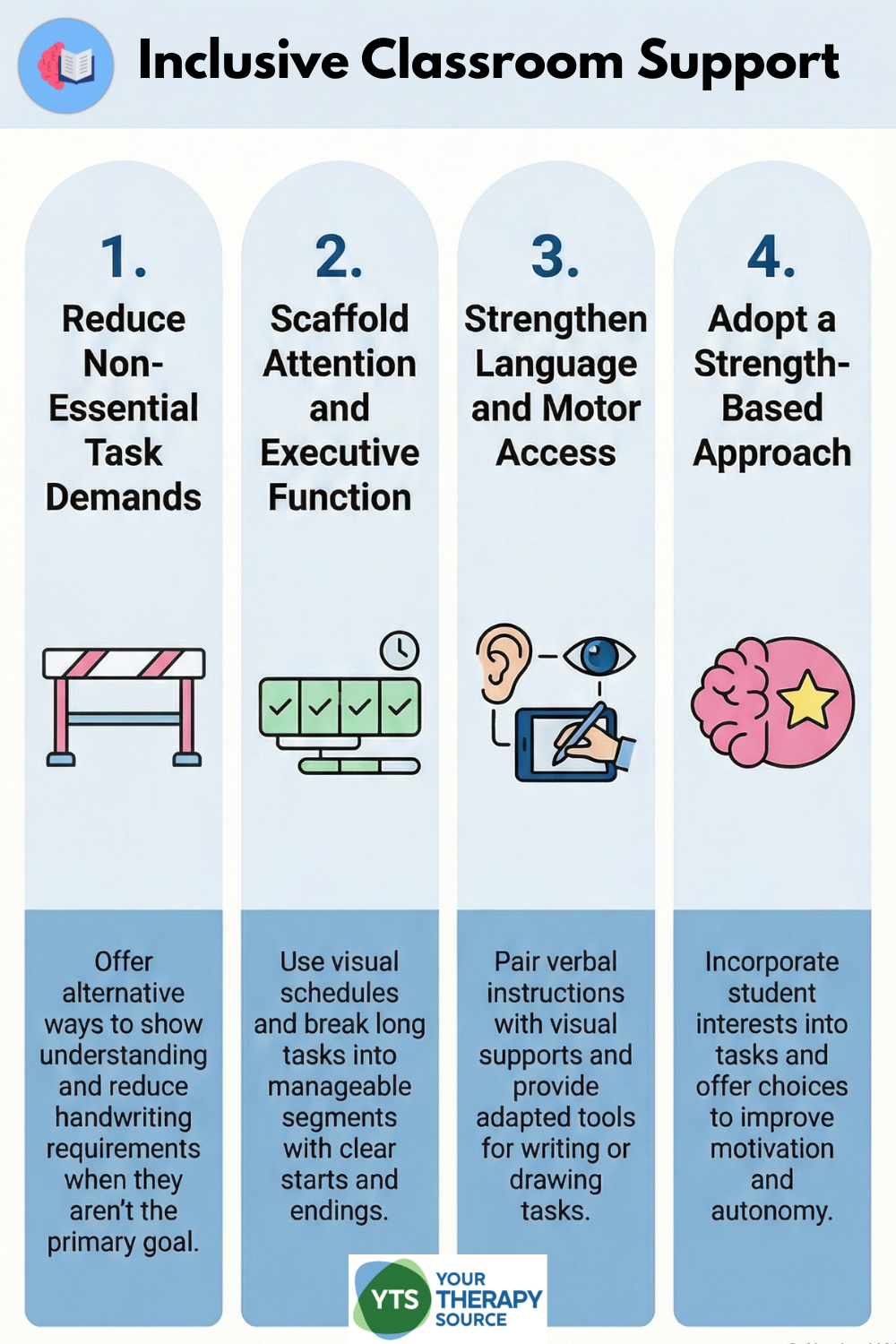Neurodevelopmental Disorders And Academic Performance - Your Therapy Source