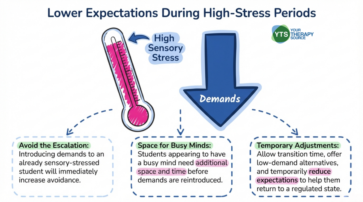 Demand Avoidance in Autistic Students: Sensory Clues - Your Therapy Source