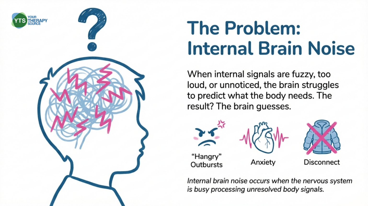 15 Interoception Activities to Build Body Awareness in Kids - Your ...