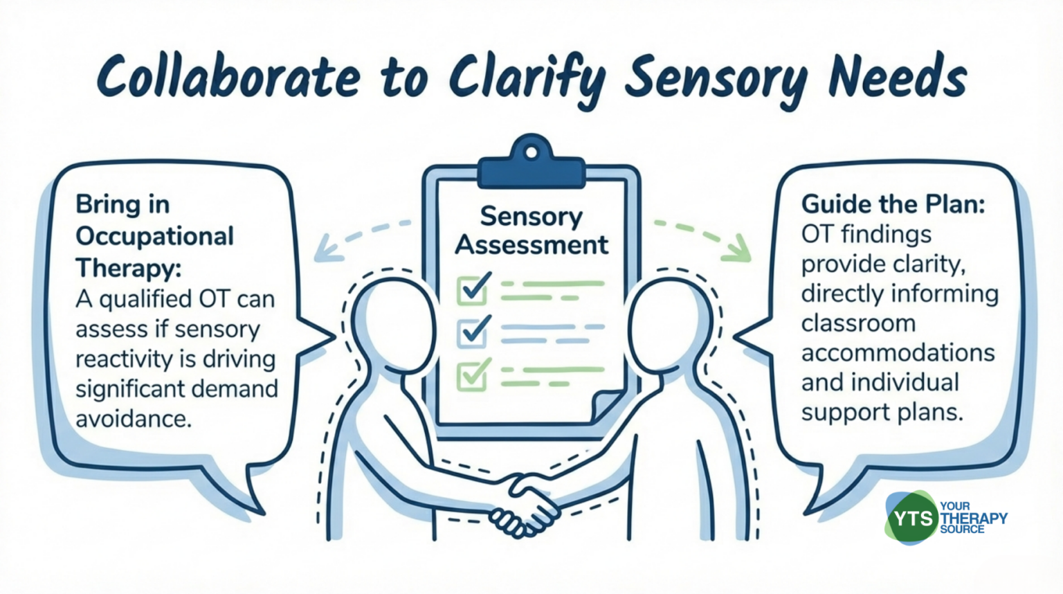Demand Avoidance in Autistic Students: Sensory Clues - Your Therapy Source