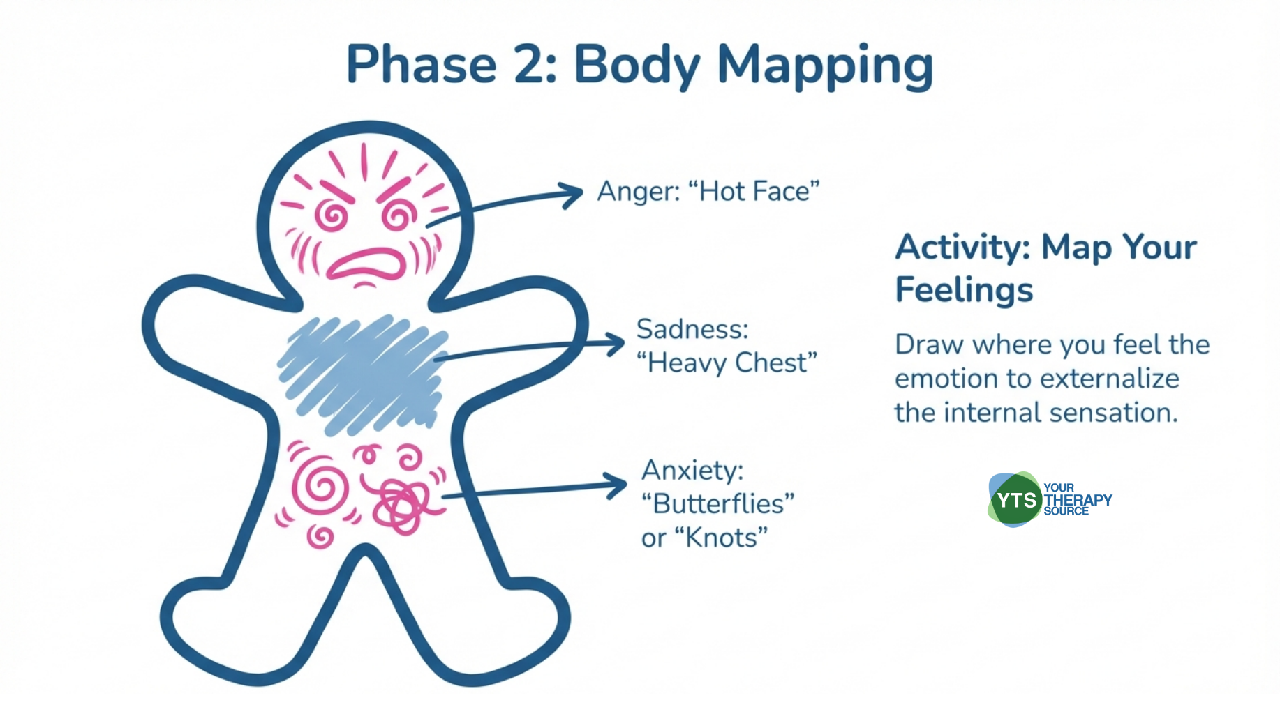 15 Interoception Activities to Build Body Awareness in Kids - Your ...