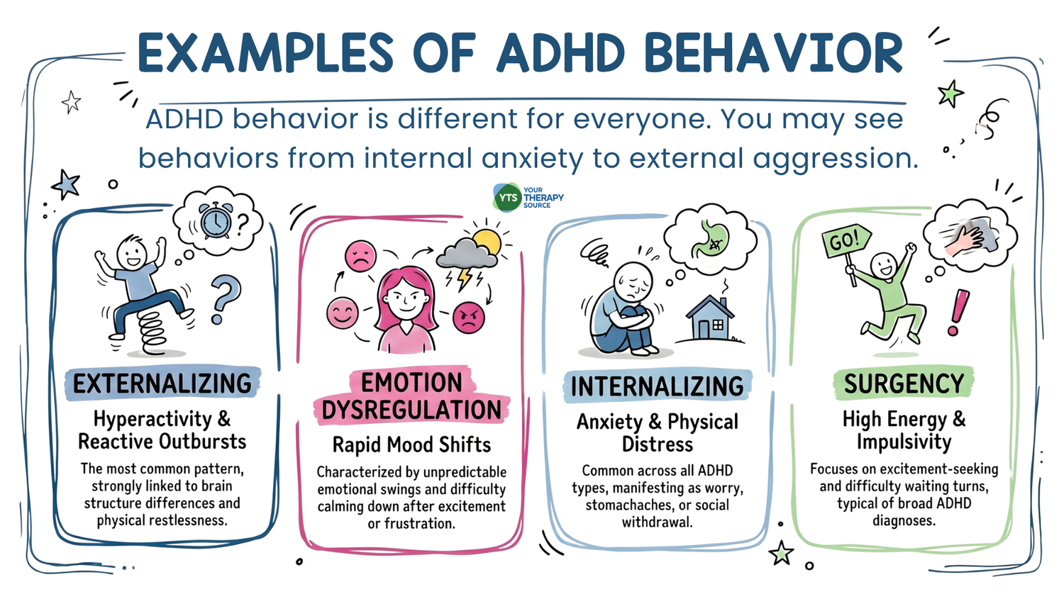 ADHD and Emotional Dysregulation - What Does the Research Say? - Your ...