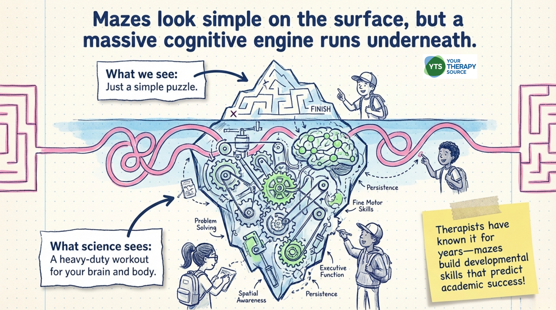 What Skills Do Mazes Improve? - Your Therapy Source