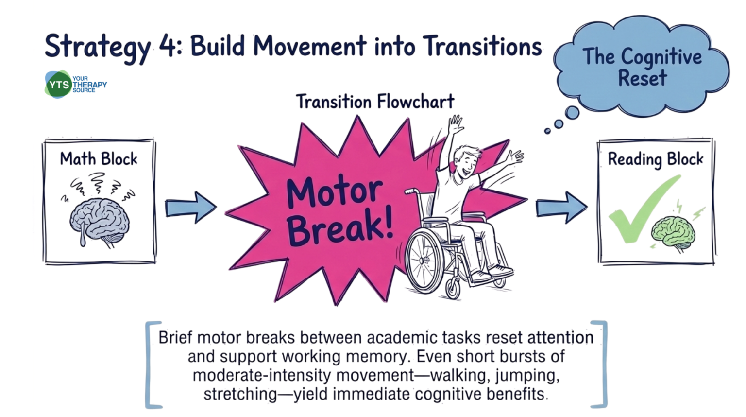Physical Activity and Executive Function in Children - Your Therapy Source