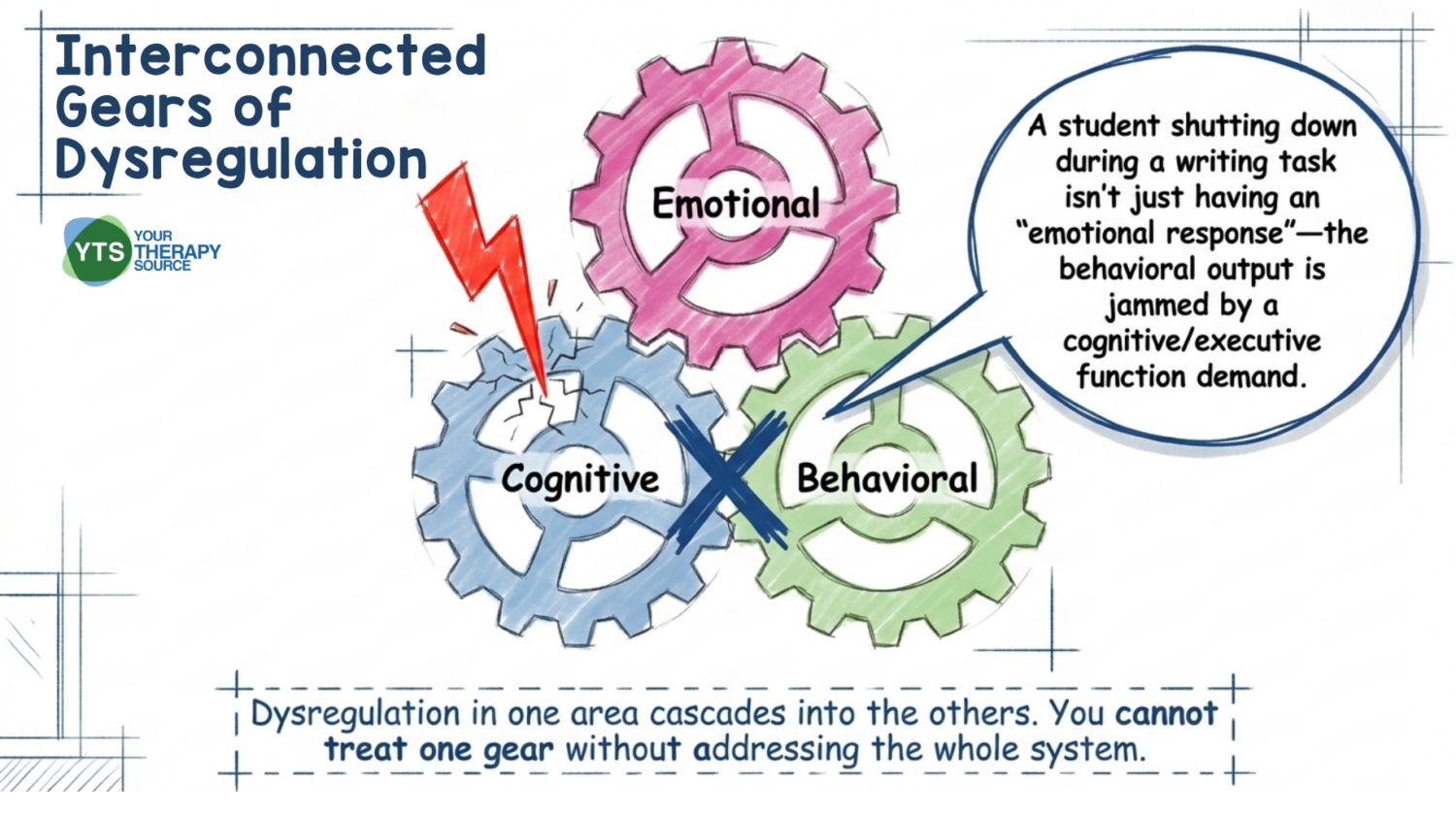 Self-Regulation and Emotional Regulation: What School Staff Need To ...