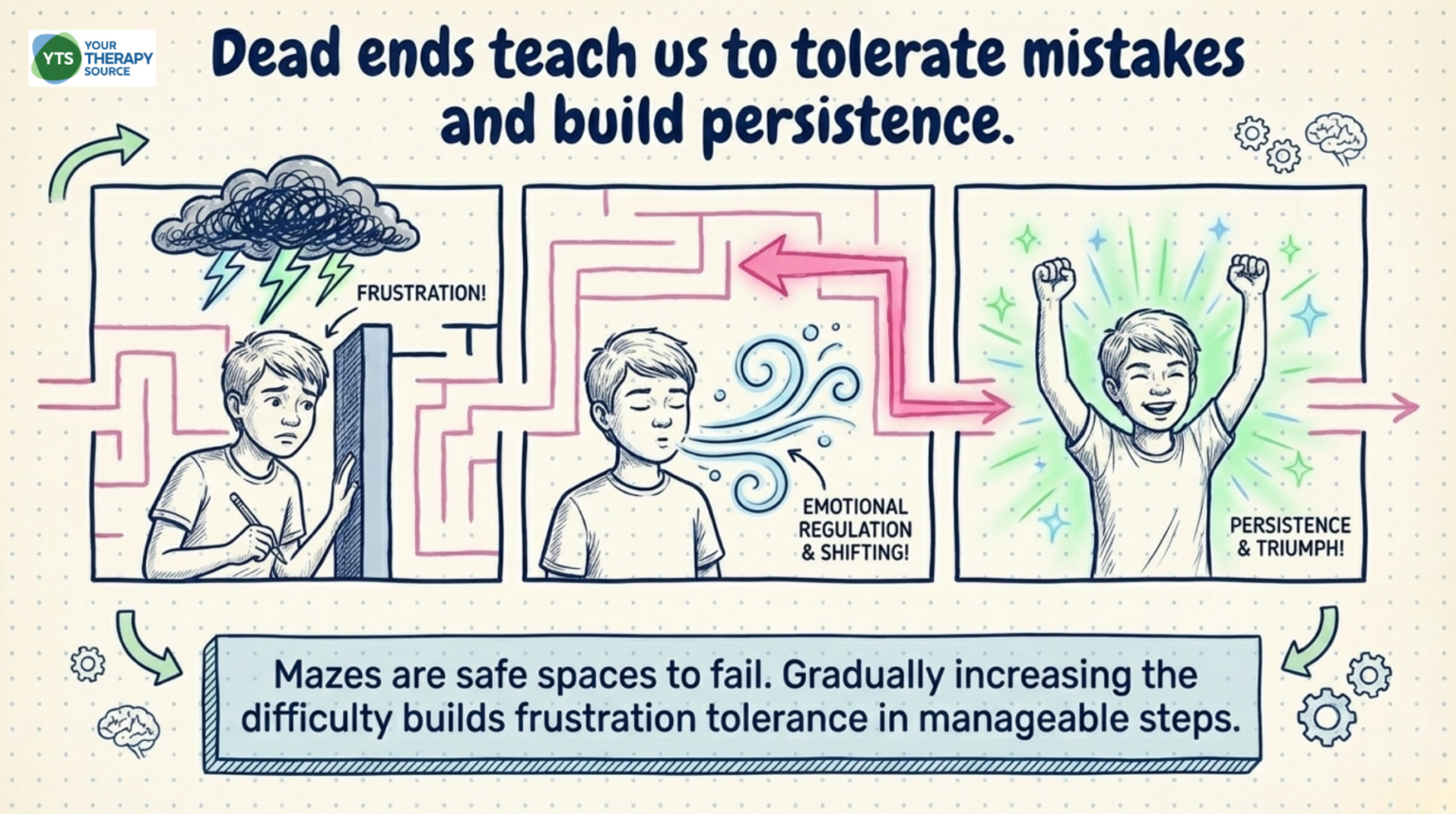 What Skills Do Mazes Improve? - Your Therapy Source