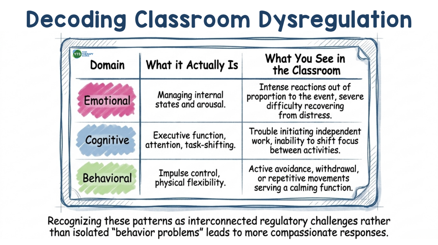 Self-Regulation and Emotional Regulation: What School Staff Need To ...