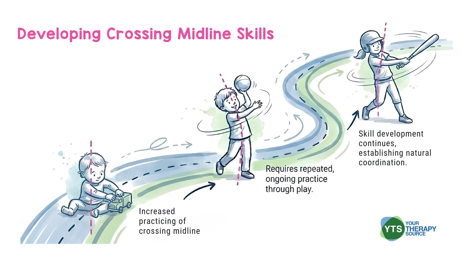 Crossing Midline Benefits Free Printable PDF - Your Therapy Source